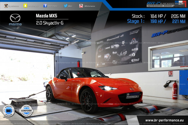 Mazda MX5 2.0 Skyactiv-G stage 1 - BR-Performance Luxembourg ...