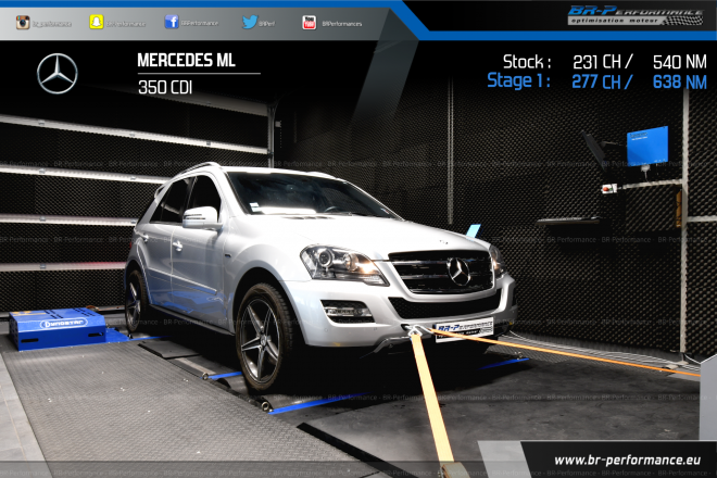 Mercedes ML W164 350 CDI Stufe 1 - BR-Performance Luxembourg ...